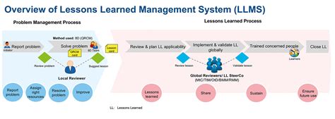 Inalfa Roof Systems LINK