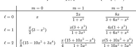 table 5 1 from chapter 5 matrix sign function semantic scholar