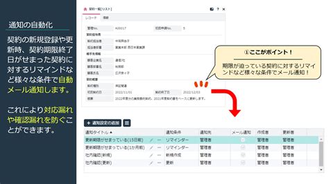 契約管理 Justdbトライアル支援サイト