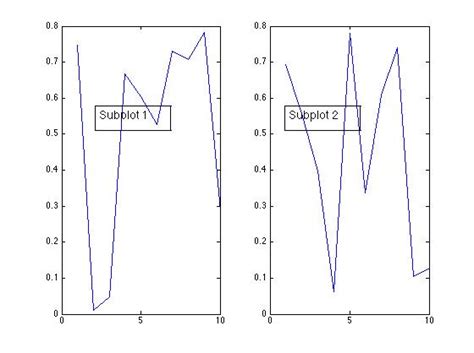 Plot Creating Annotation Boxes For Subplots In A For Loop In Matlab