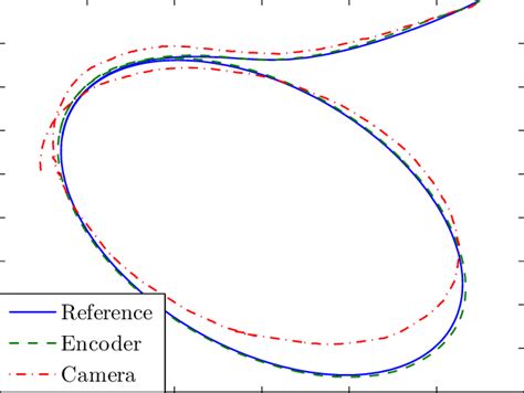 Elliptical Trajectory With Camera Position Data Download Scientific