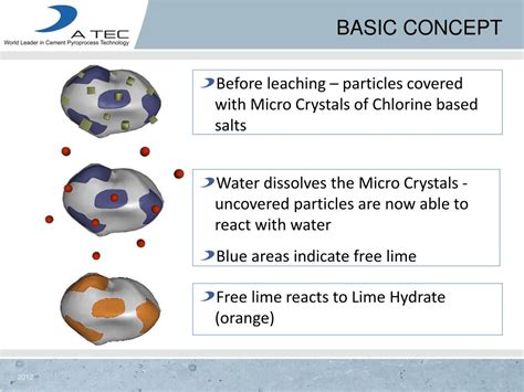 Ppt Redudust A System For Bypass Dust Recovery By Ing Jonathan