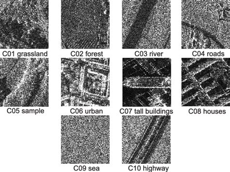 Figure 1 From Insar Patch Categorization Using Sparse Coding Semantic
