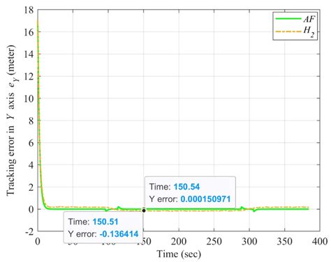 nonlinear adaptive fuzzy control design for wheeled mobile robots with