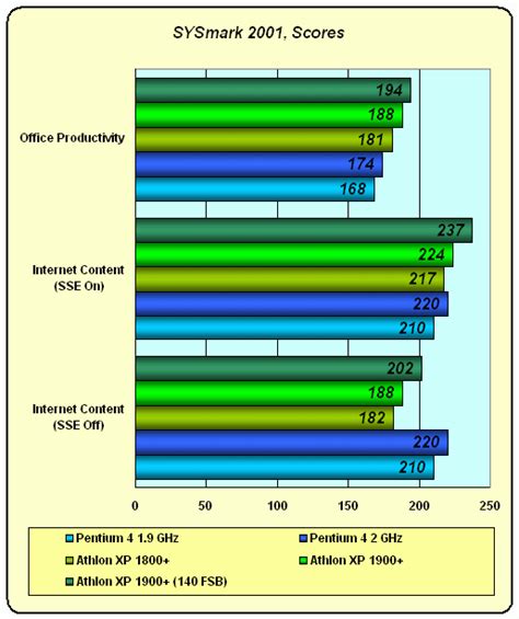 AMD Athlon XP 1900 1600 MHz