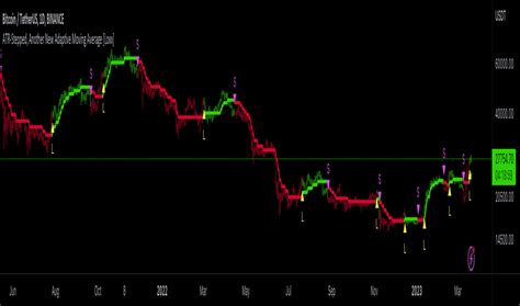 Scripts Search Results For Atr — Tradingview