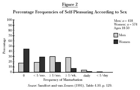 The Continuum Complete International Encyclopedia Of Sexuality At SexQuest