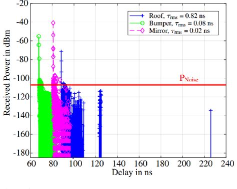 Figure From Antenna Setup For Future Joint Radar Communications Characteristics And Mounting