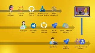 Shift Remote Ai Build And Deploy Pytorch Models With Azure Machine
