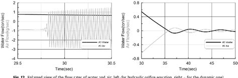 Figure 12 From Dynamic Orifice Flow Model And Compartment Models For Flooding Simulation Of A