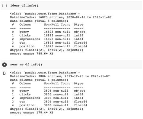 How To Predict Content Success With Python
