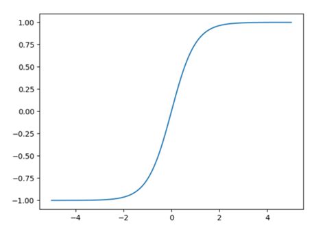 Python Data Analysis