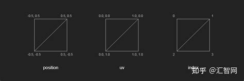 Threejs粒子实战 知乎 Threejs粒子实战 知乎