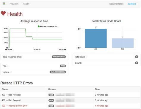 Backend Web Træfik Traefik v
