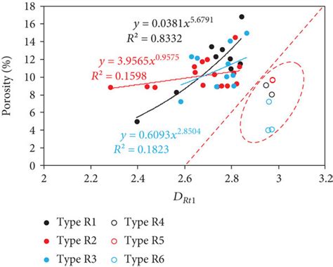 The Cross Plots Between Multifractal Parameters From Rcmi Tests And