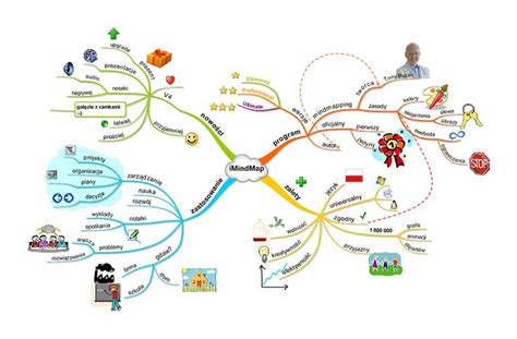 Mapa Myśli iMindMap pl