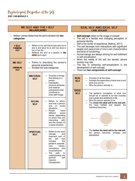 Uts Module 4 Psychological Perspective Of The Self Pdf Self Concept Id