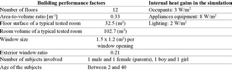 Contextual Features And Simulation Parameters Of Prototype Rtbs