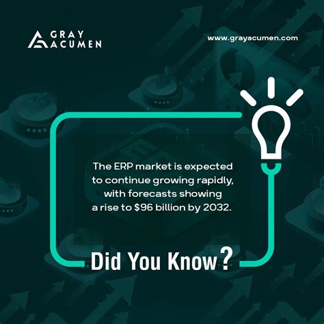 Erp Erpsolutions Digitaltransformation Businessgrowth Datadriveninsights Futureofbusiness