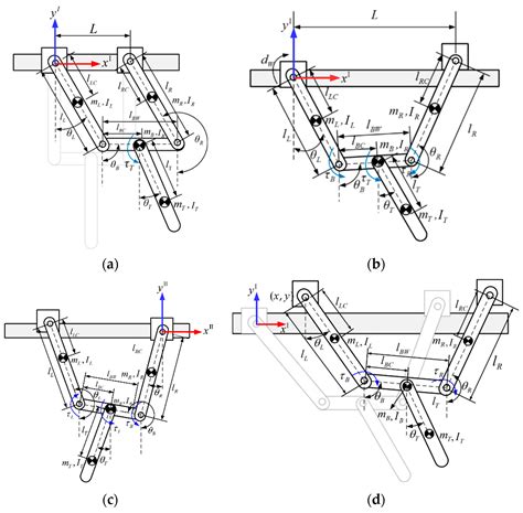 Multi Locomotion Design And Implementation Of Transverse Ledge