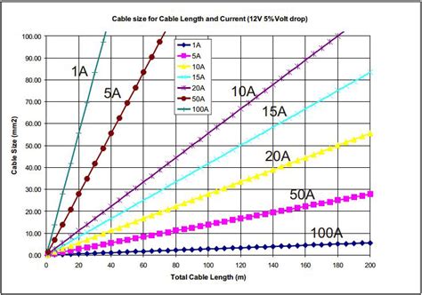 7 Chart For Cable Selection Download Scientific Diagram