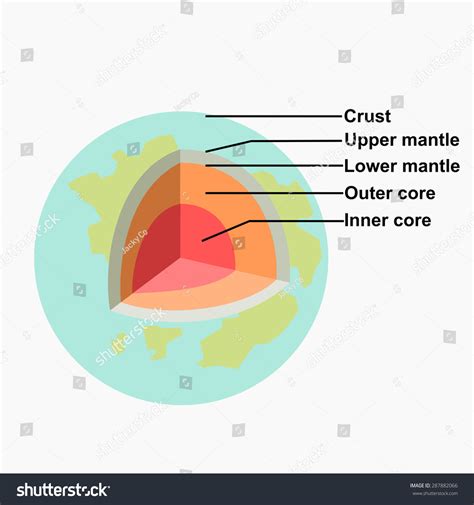 Earth Structure Vector 287882066 Shutterstock