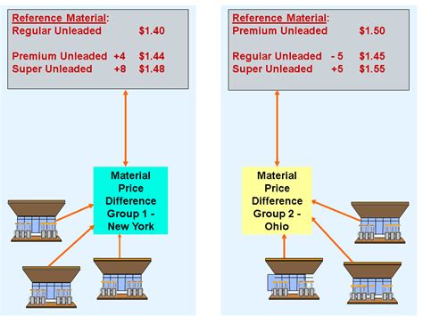 Loading SAP Help Portal