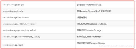 Vue 03 2：vue之缓存vue Localstorage 时间 Csdn博客