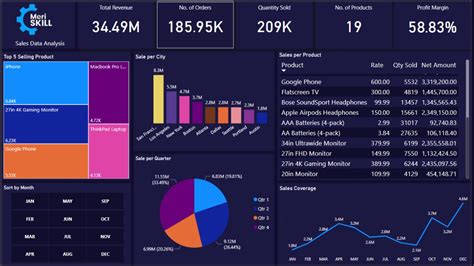 Data Analyst Internship At Meriskill Arimi Kolawole Momodu Posted On
