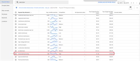 How To Set Up A Lead Campaign On Google Ads And Get Results