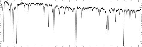 The Reduced Spectrum Of φ Cas Without Cosmic Ray Removal Download Scientific Diagram