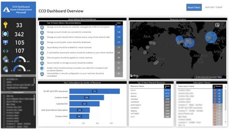 ☁️ benoit gaumard 🚀 on linkedin microsoft azure ccodashboard