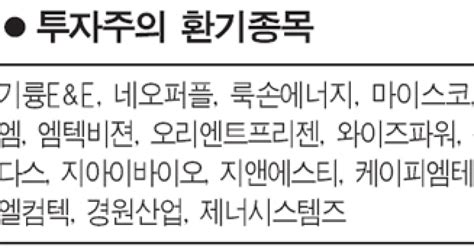 16개사 투자주의 환기종목 지정
