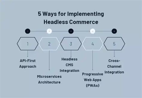 Implementing Headless Commerce 5 Powerful Ways For Growth Hyscaler