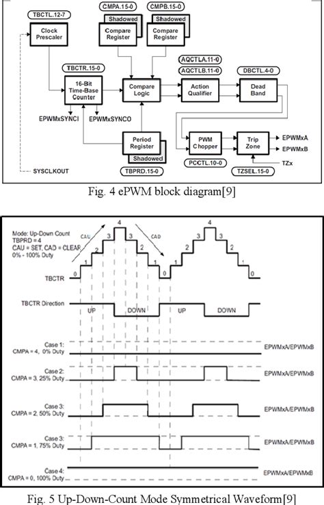 figure 1 from design of closed loop algorithm of single stage grid