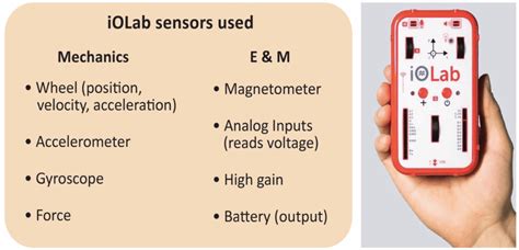 Iolab