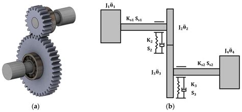 A Depiction Of The Developed 6 Dof Dynamic Model Of A One Stage Spur Download Scientific