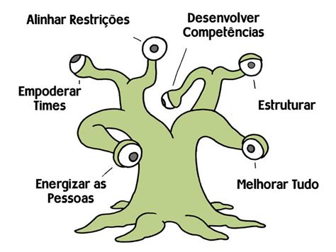 Novos Tempos Nova Forma Dos Gestores De Alcançarem Os Seus Objetivos