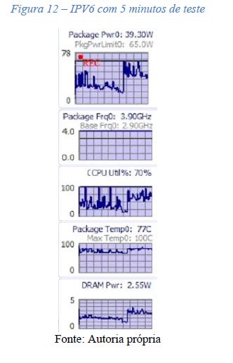 Sustentabilidade Em Cloud Computing Ipv4 X Ipv6 Issn 1678 0817
