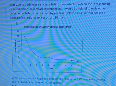 Solved Exposure To A Stimulus Can Cause Habituation Which