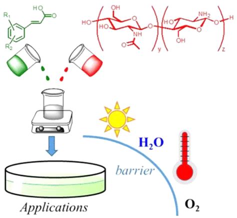 Acs Food Science And Technology Vol 2 No 9
