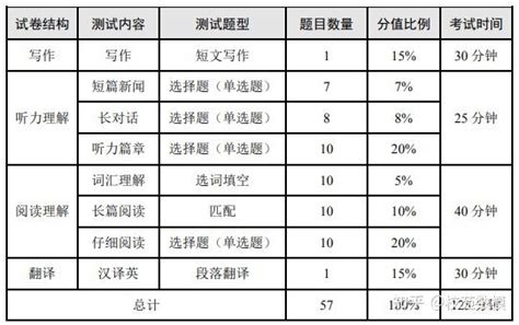 9月17日四六级考试时间安排and注意事项 知乎