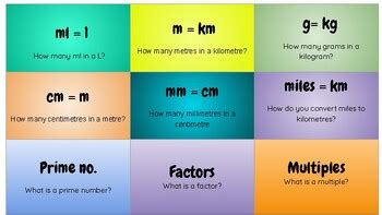 Measurement Conversion Angles Flashcards By Helen Peck Tutoring
