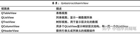 Pyqt5从入门到实践系列 20 Model View的使用指南 01 知乎