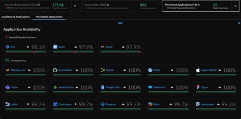 View App Acceleration Metrics With AI Powered ADEM