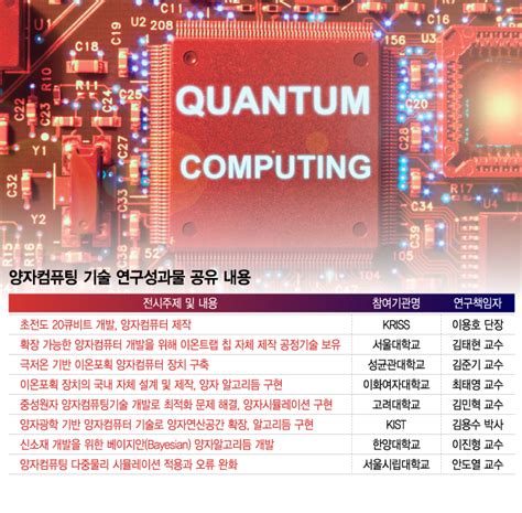 양자기술 연구 인프라 연결연구자간 소통·협력의 장 만들 것