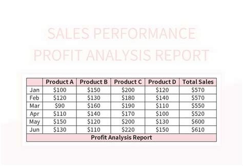 Sales Performance Profit Analysis Report Excel Template Free Download