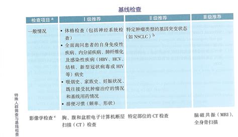 2023 Csco 免疫检查点抑制剂毒性管理指南发布！赶快收藏！ 腾讯新闻
