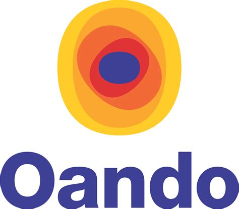 Oando Ngx Oando Stock Price And Overview