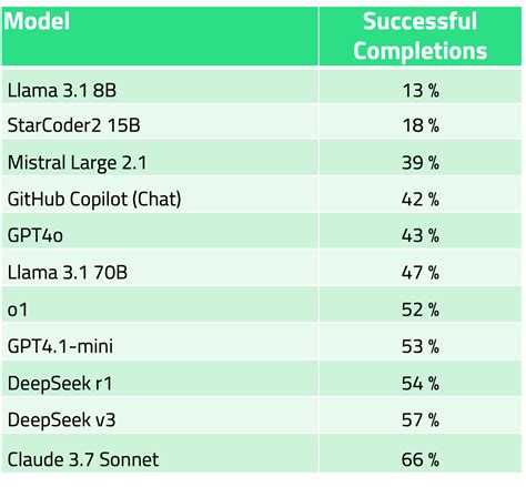 Qt Ai Assistant 091 Released Support For Deepseek V3 And 37 Sonnet